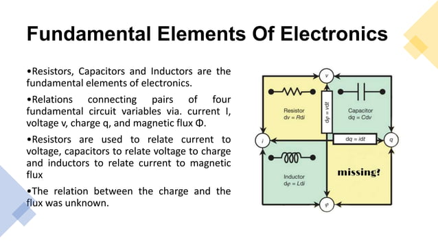 Memristor | PPTX | Physics | Science