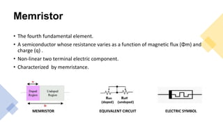 Memristor | PPTX | Physics | Science