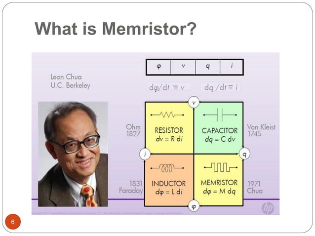 Memristor overview | PDF | Physics | Science