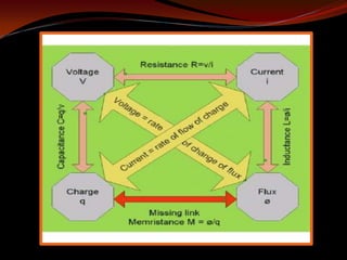 Memristors | PPTX | Chemistry | Science
