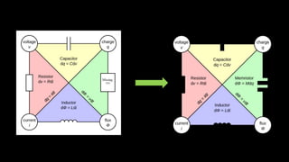 Memristors | PPTX