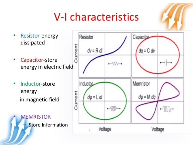 Memristor