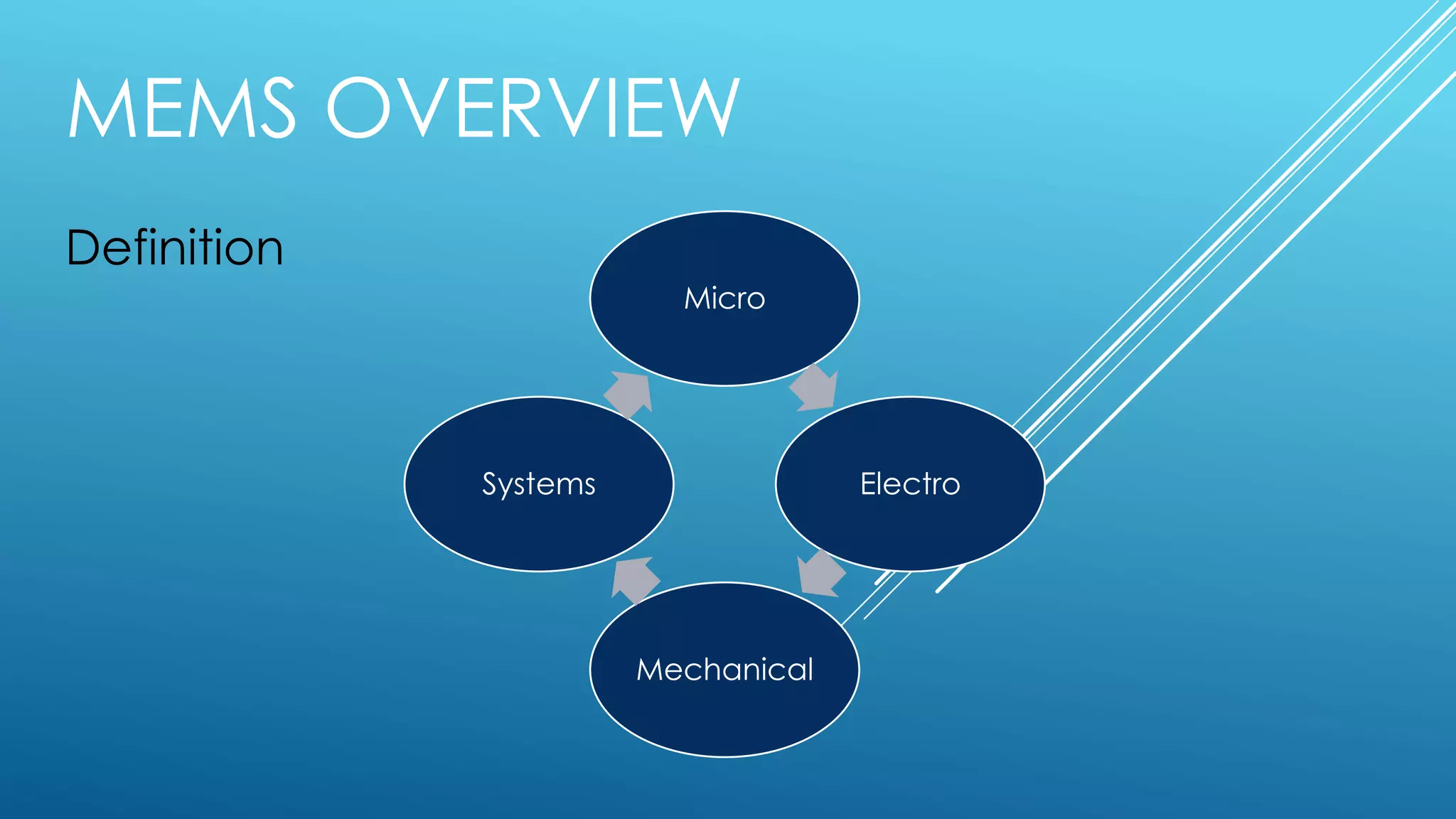 Introduction to MEMS and MEMS PRO | PPT