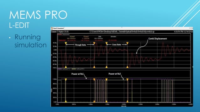 Introduction to MEMS and MEMS PRO | PPT