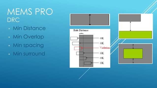 Introduction to MEMS and MEMS PRO | PPT