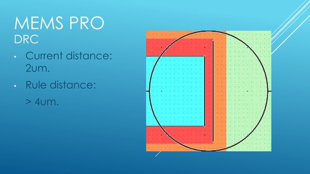 Introduction to MEMS and MEMS PRO | PPT