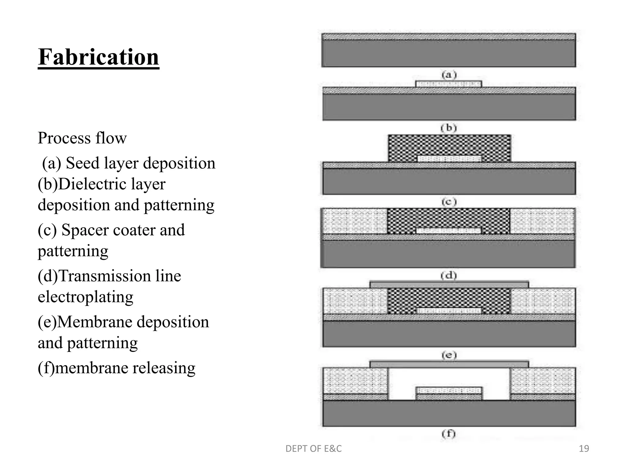 Mems technology ppt | PPTX