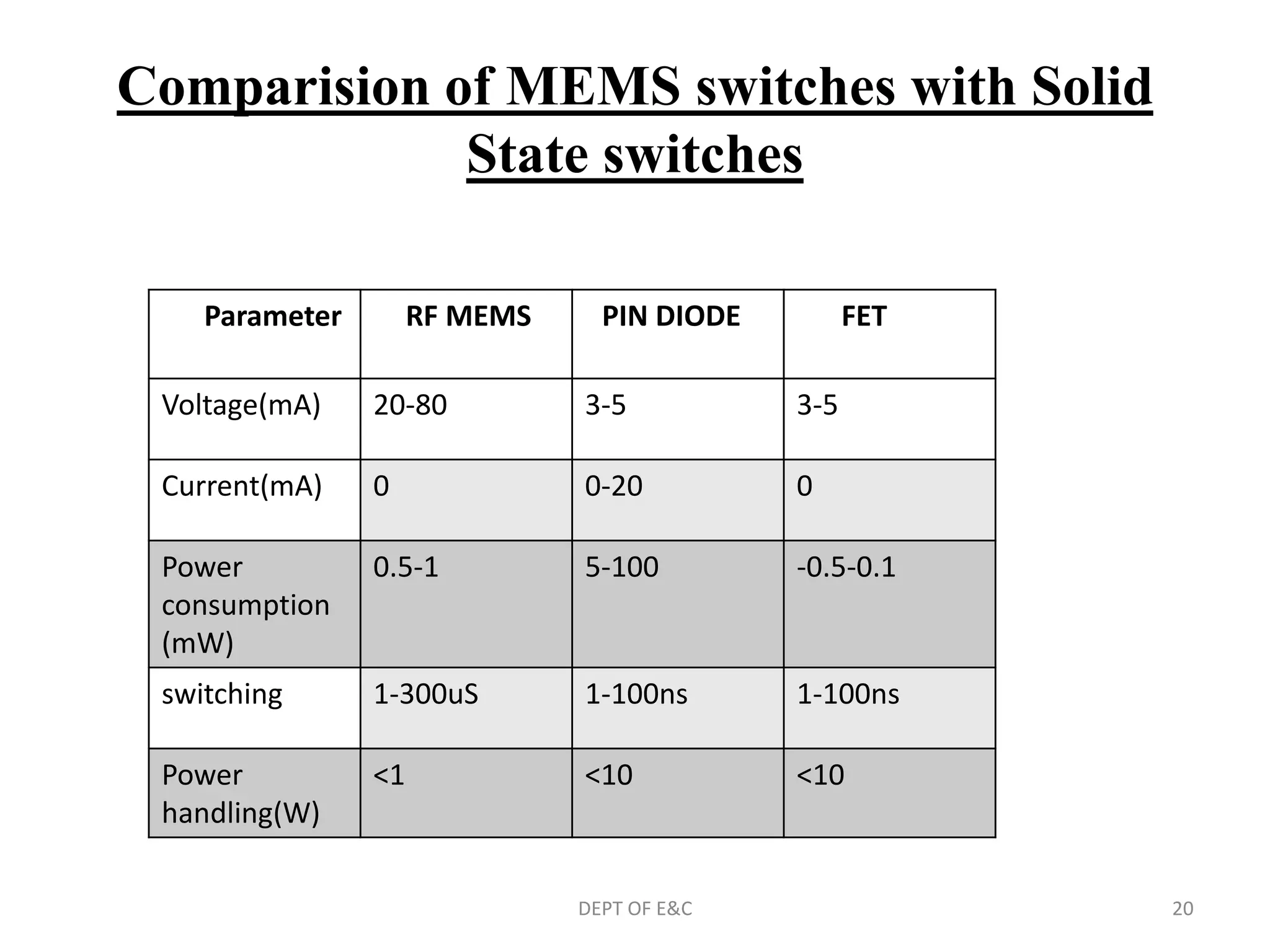 Mems technology ppt | PPTX