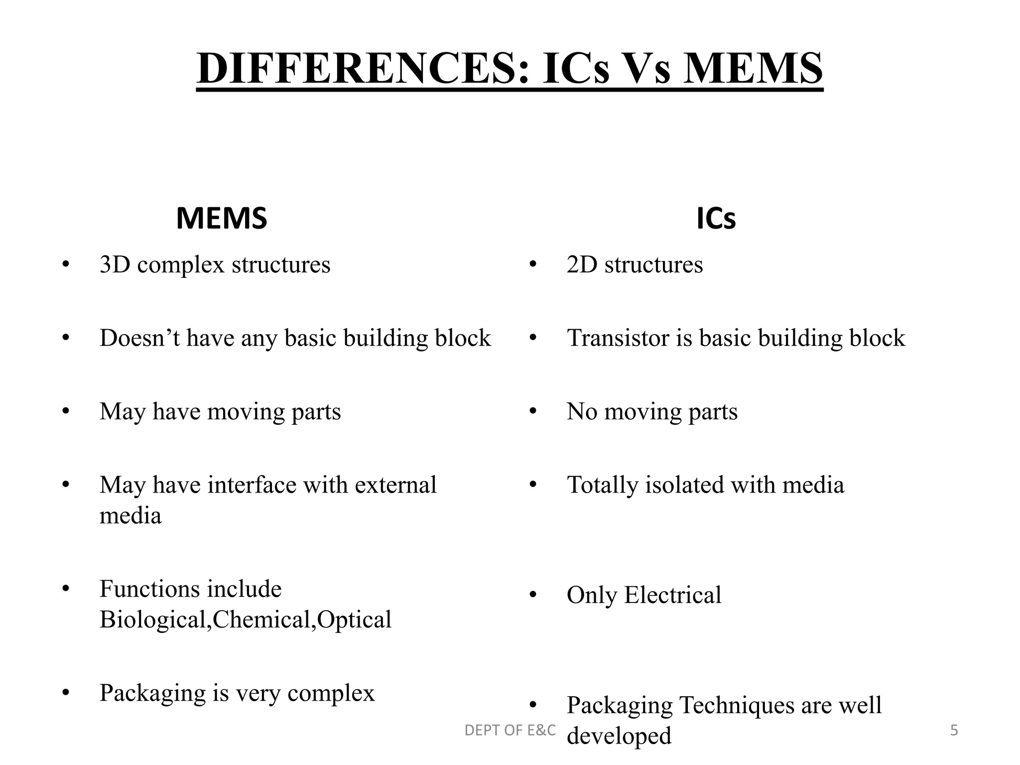 Mems technology ppt | PPTX