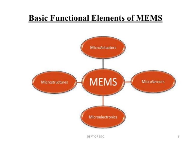 Mems technology ppt | PPTX | Technology & Computing