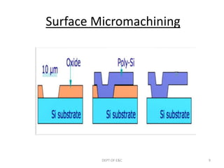 Mems technology ppt | PPTX