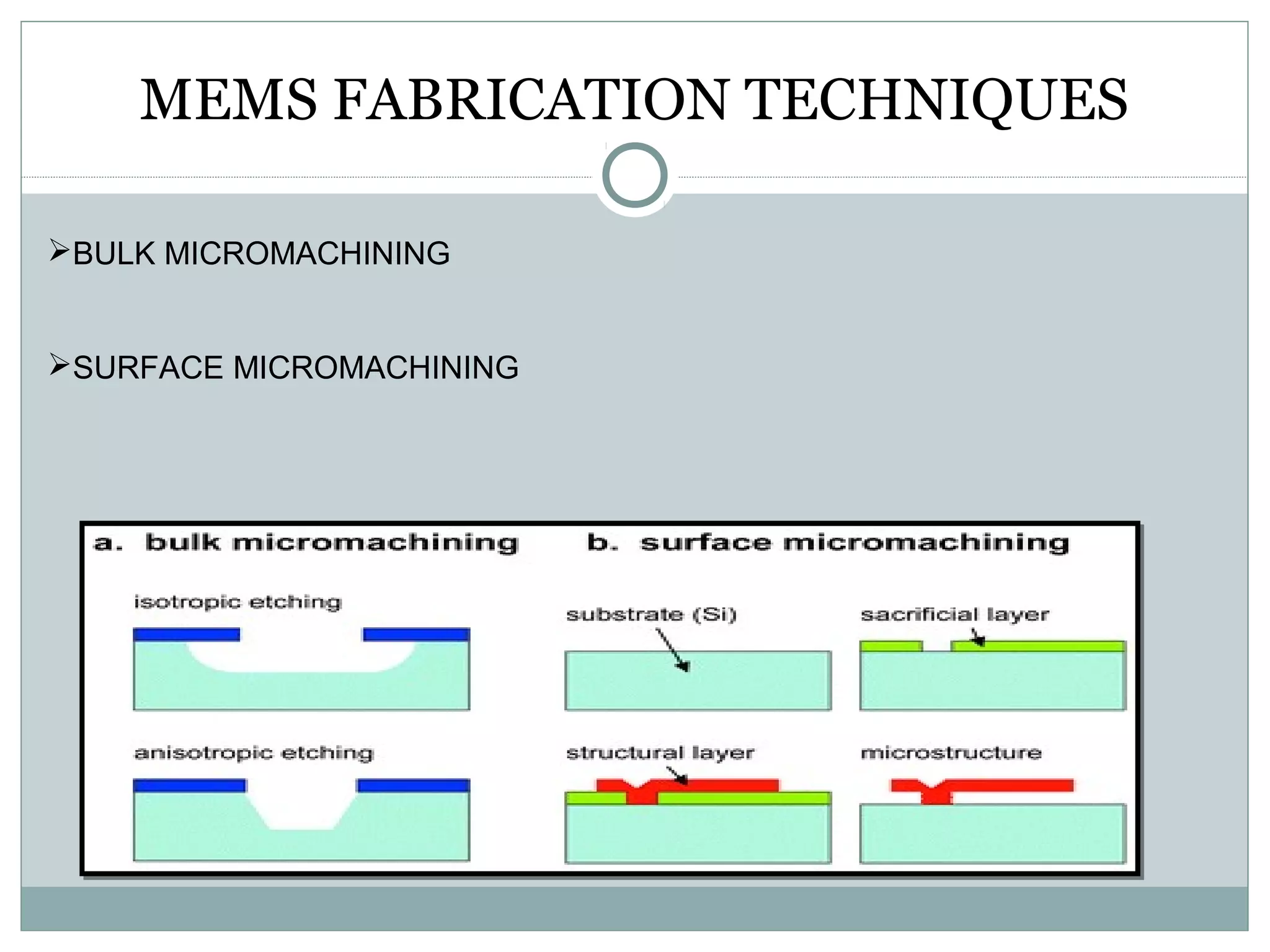 Mems Reliability Review | PPT
