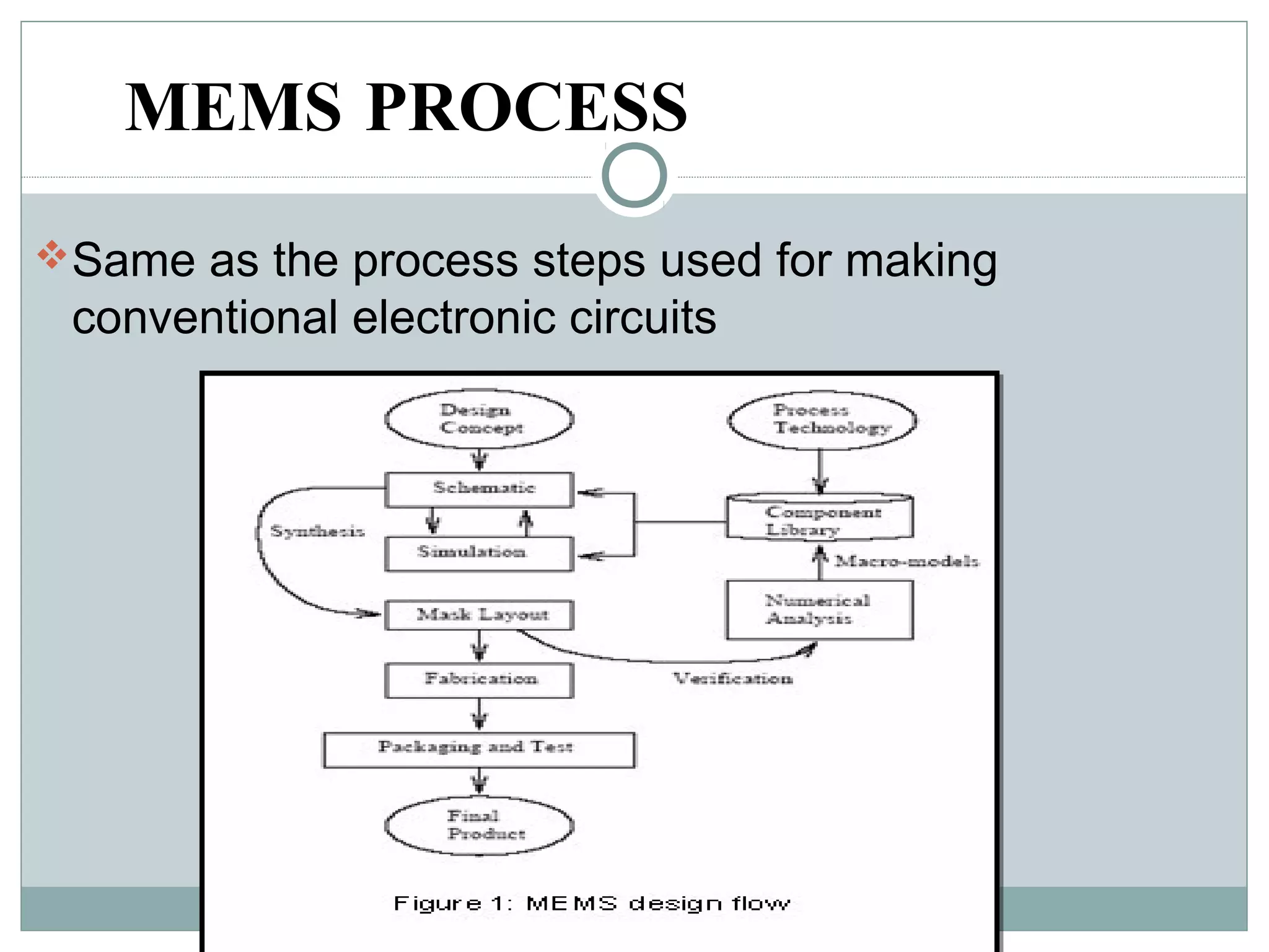Mems Reliability Review | PPT
