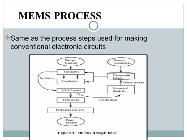 Mems Reliability Review | PPT