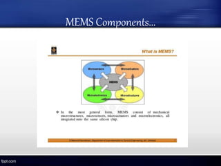 Mems | PPTX