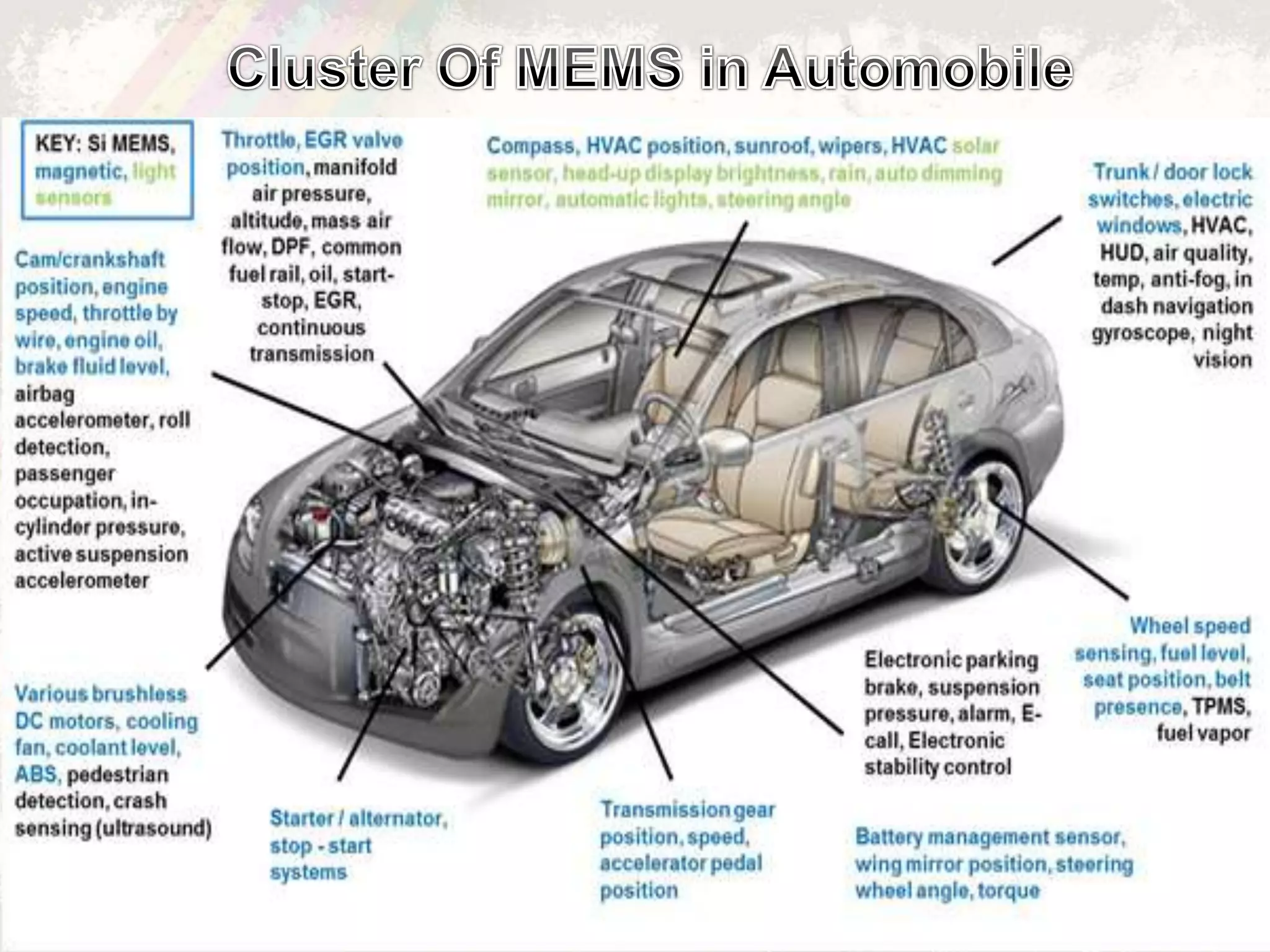 Microelectromechanical Devices And Applications of MEMs | PPTX
