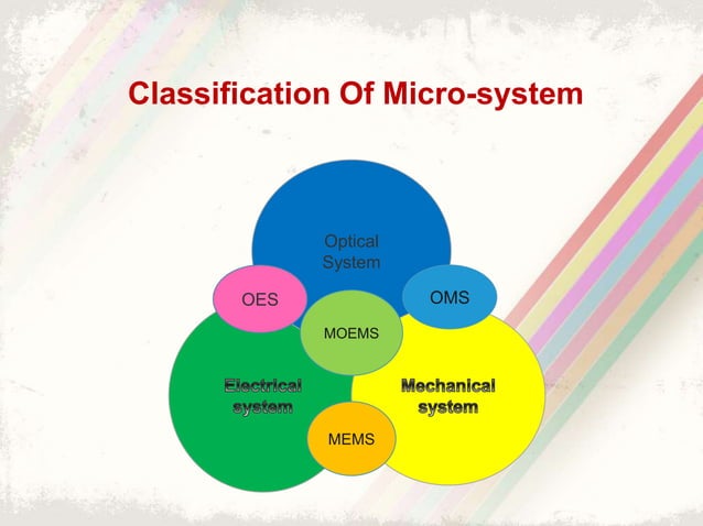 Microelectromechanical Devices And Applications of MEMs | PPTX
