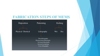 Mems | PPT