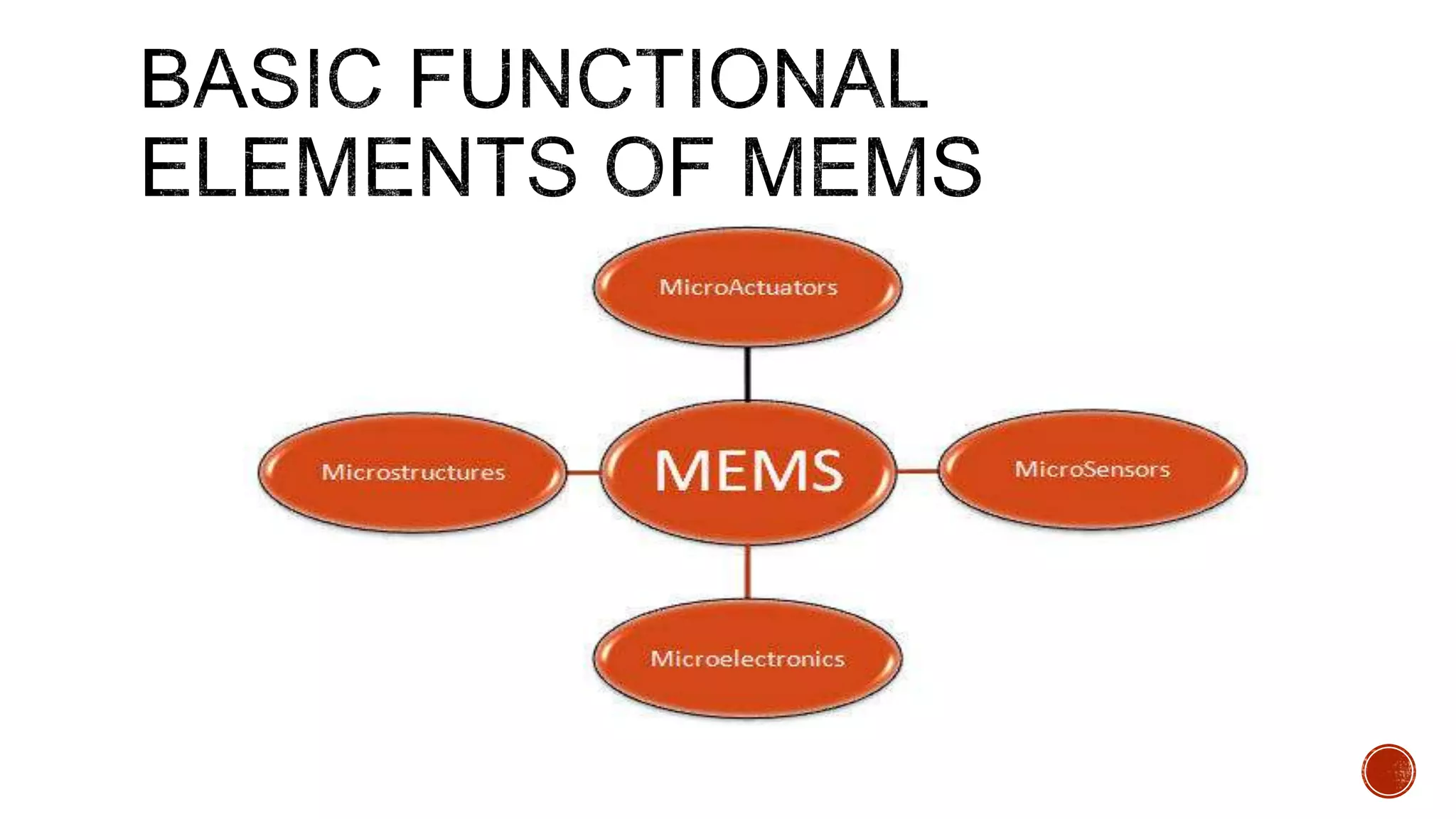 Micro Electro Mechanical Systems | PPT