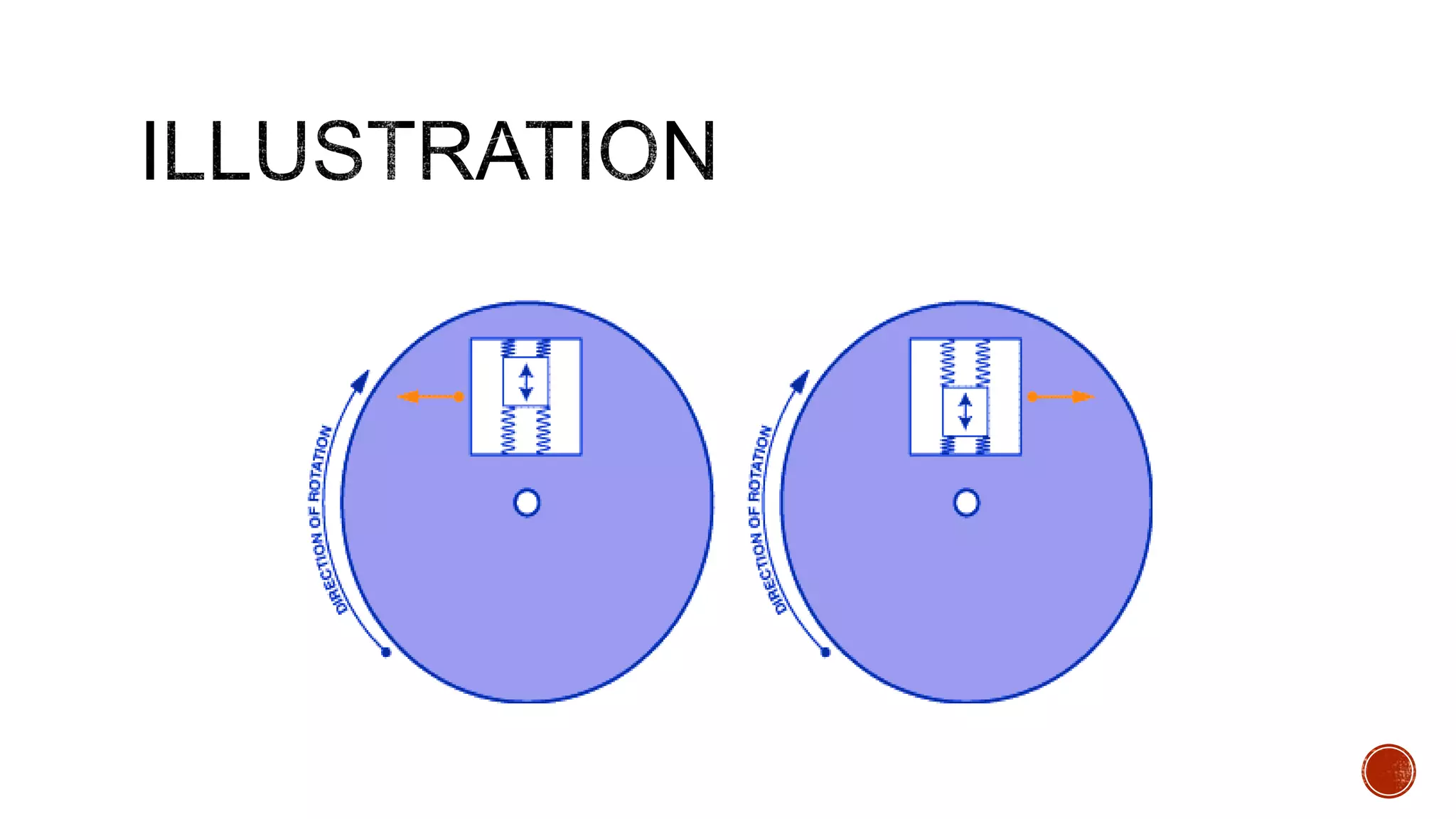 Micro Electro Mechanical Systems | PPT