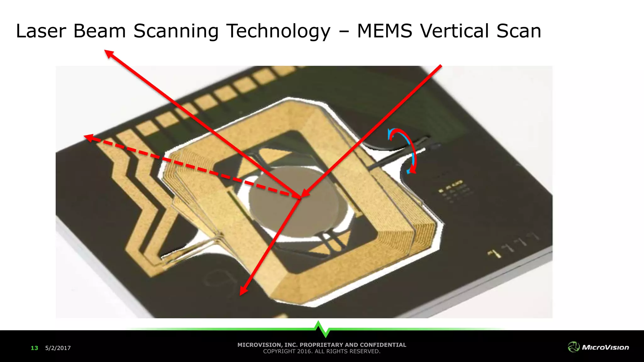 Applications Generated from a MEMS-based Laser Beam Scanning Technology ...