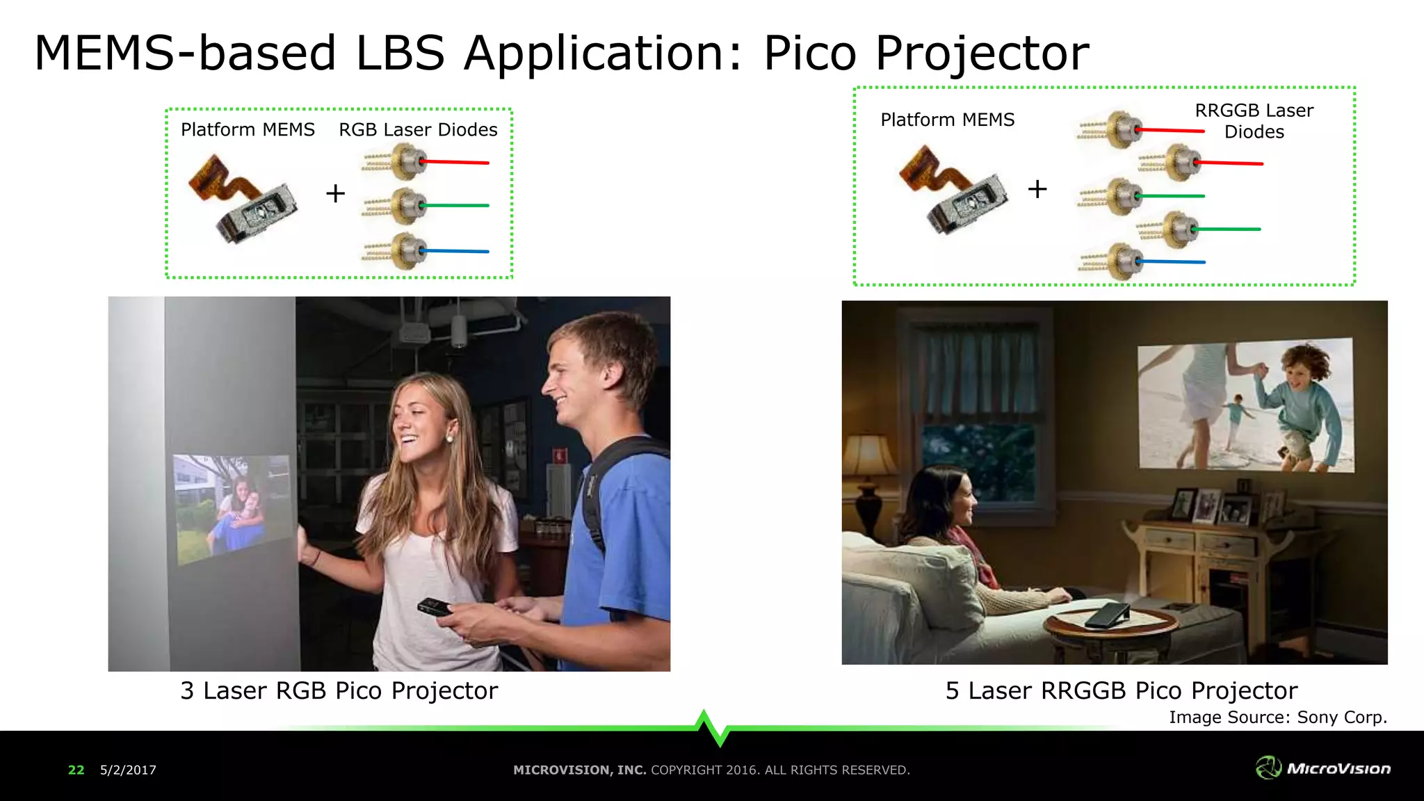 Applications Generated from a MEMS-based Laser Beam Scanning Technology ...