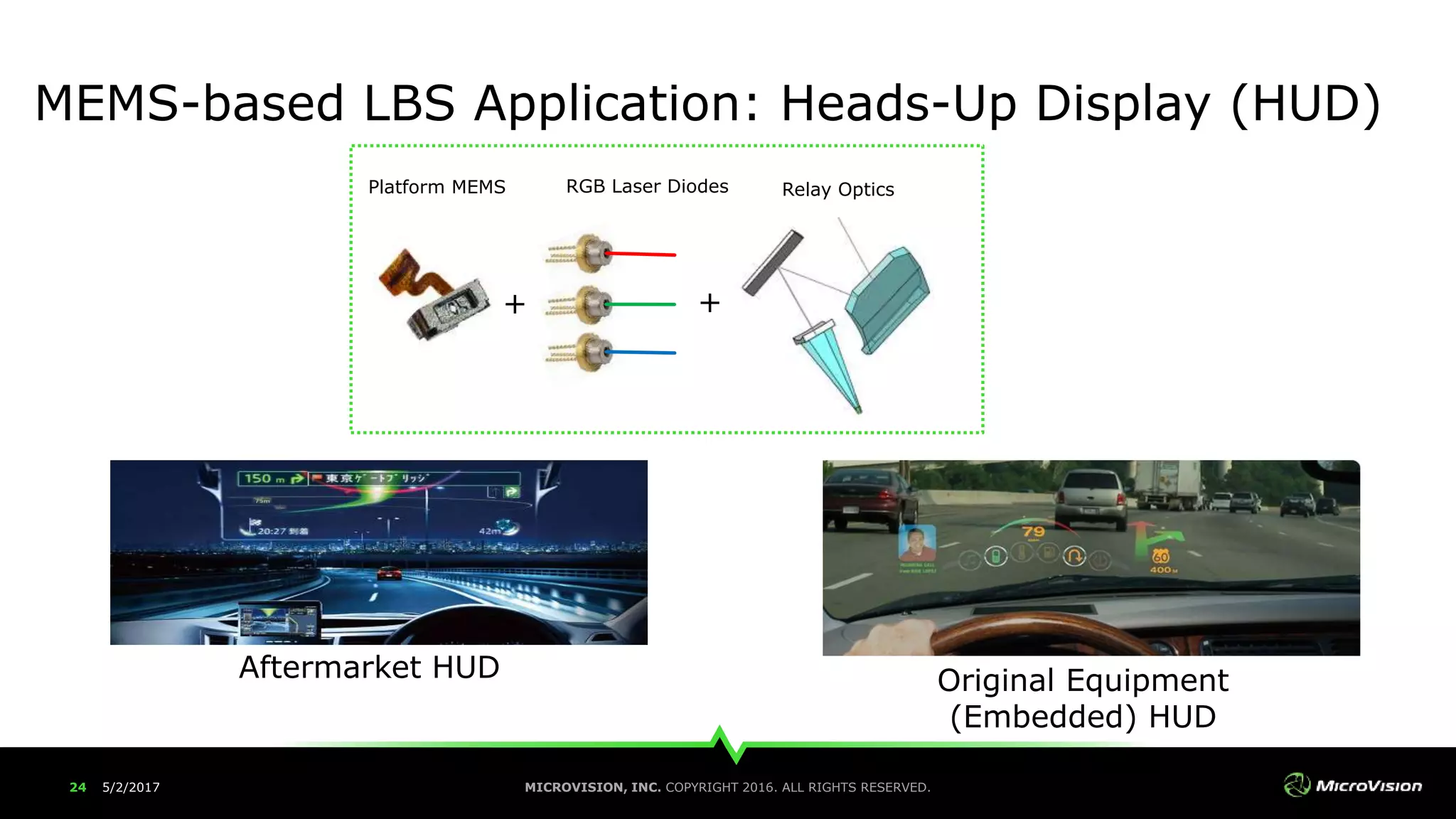 Applications Generated from a MEMS-based Laser Beam Scanning Technology ...