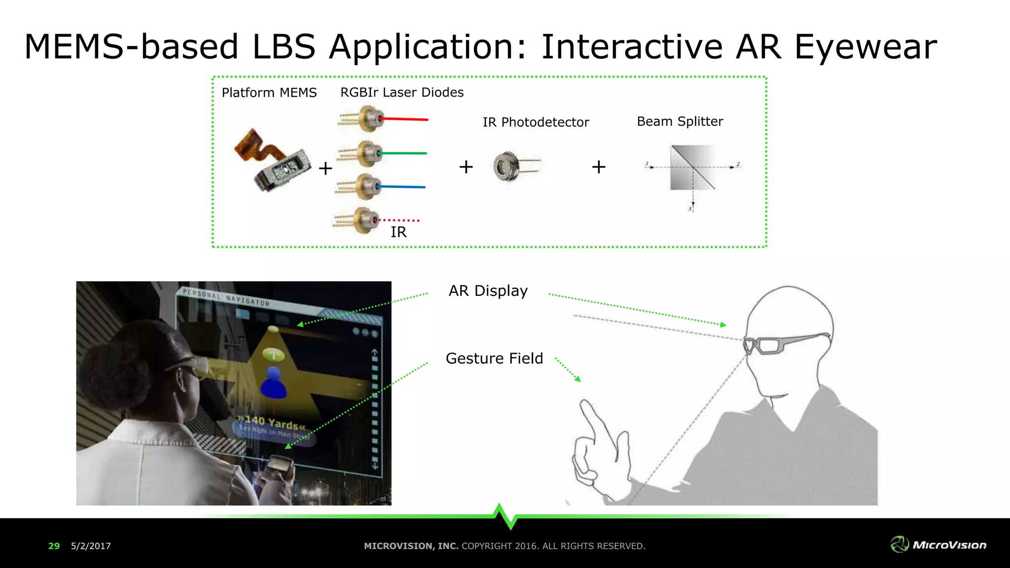 Applications Generated from a MEMS-based Laser Beam Scanning Technology ...