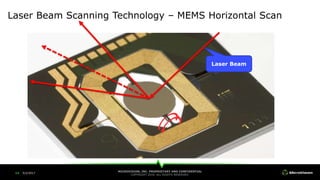 Applications Generated from a MEMS-based Laser Beam Scanning Technology ...