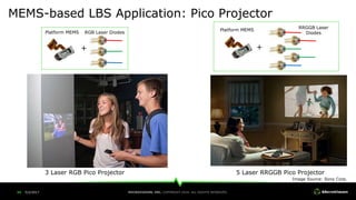 Applications Generated from a MEMS-based Laser Beam Scanning Technology ...