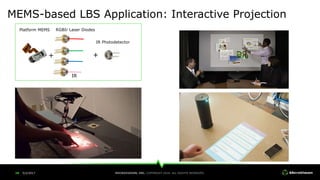Applications Generated from a MEMS-based Laser Beam Scanning Technology ...