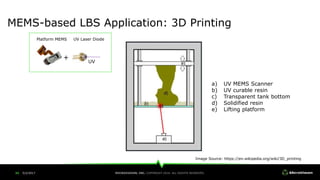 Applications Generated from a MEMS-based Laser Beam Scanning Technology ...