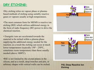 Mems manufacturing | PPTX