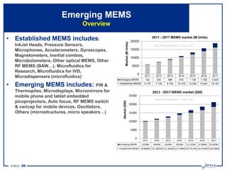 Mems 2013 mef_yole | PPT