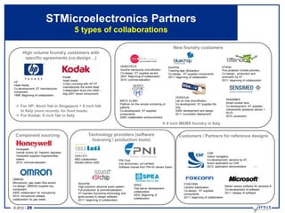Mems 2013 mef_yole | PPT