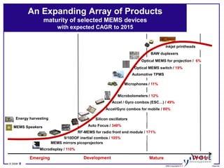 Mems 2013 mef_yole | PPT