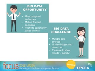 Making Sense of Big Data To Impact Enrollment Goals | PPT