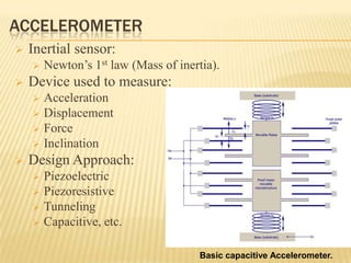 Mems accelerometer designing and fabrication | PPT