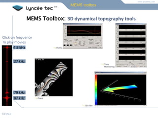 Mems analyzer v2-1 | PPT