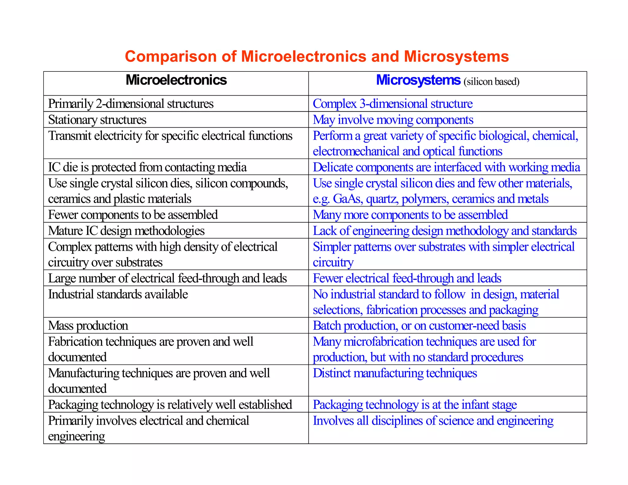 MEMS_and_microsystems_design_manufacture (1).pdf