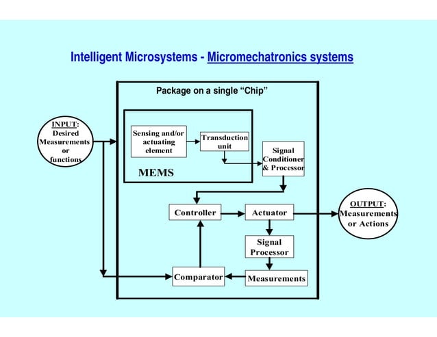 MEMS_and_microsystems_design_manufacture (1).pdf