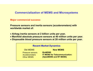 MEMS_and_microsystems_design_manufacture (1).pdf