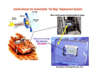 MEMS_and_microsystems_design_manufacture (1).pdf