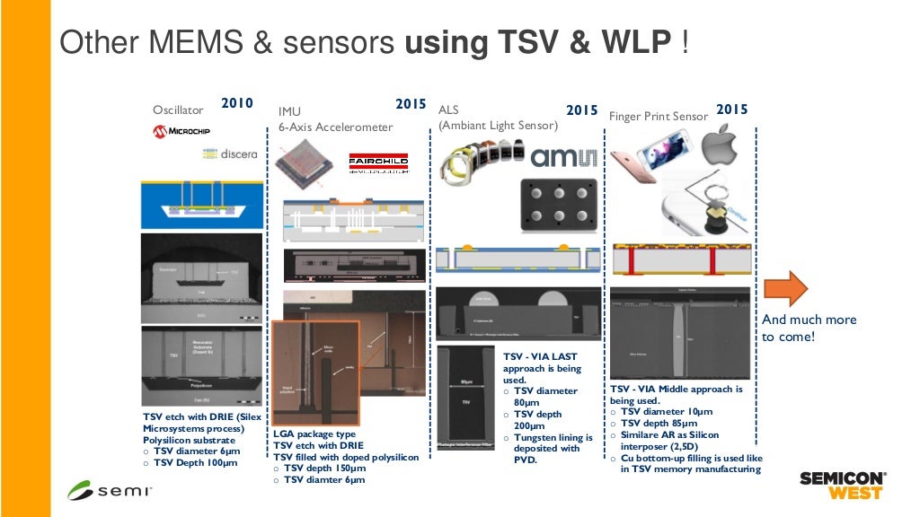 Mems and sensors packaging technology and trends presentation held by…