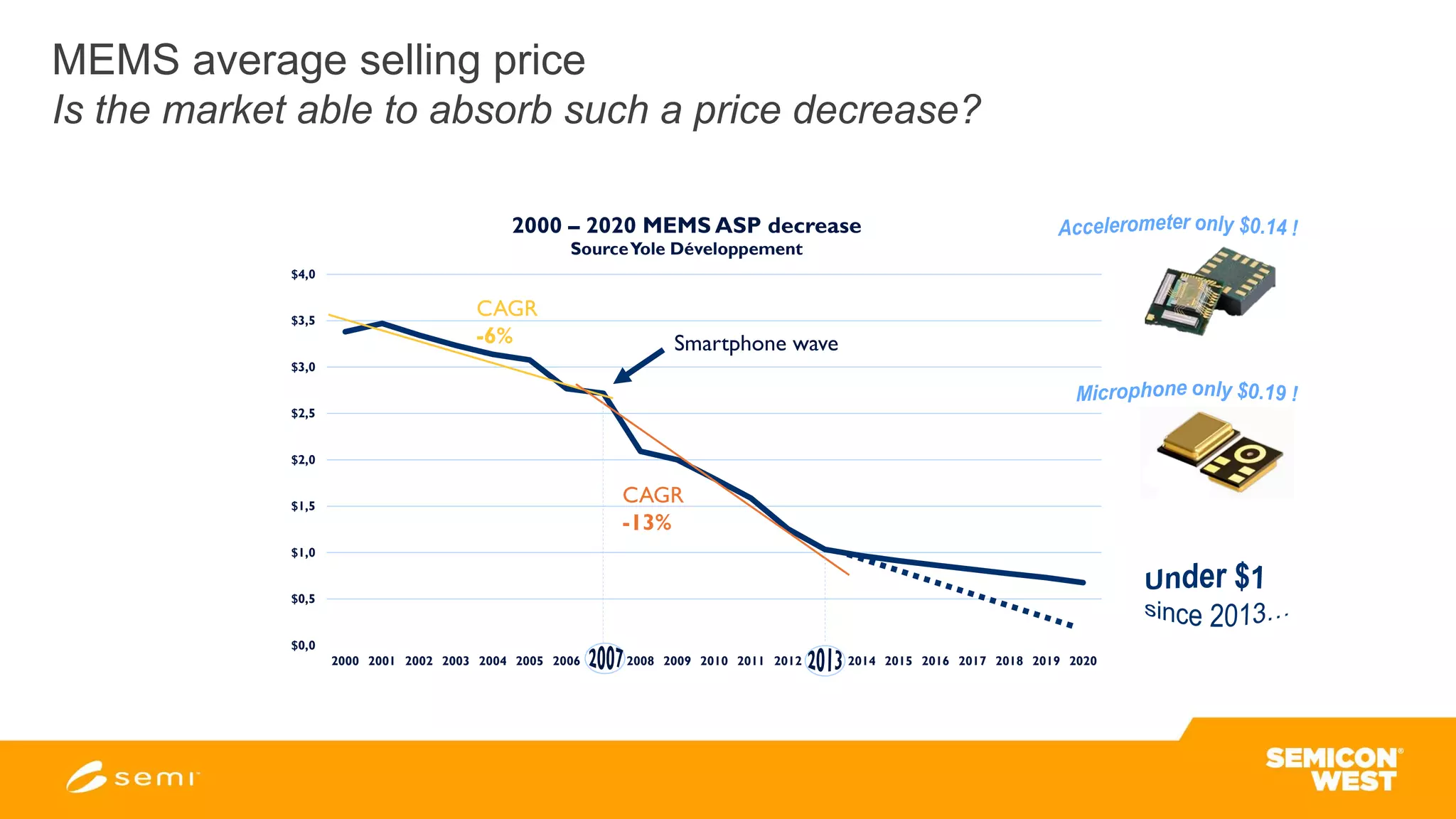 Lithography technology and trends for « Semiconductor frontier » held ...