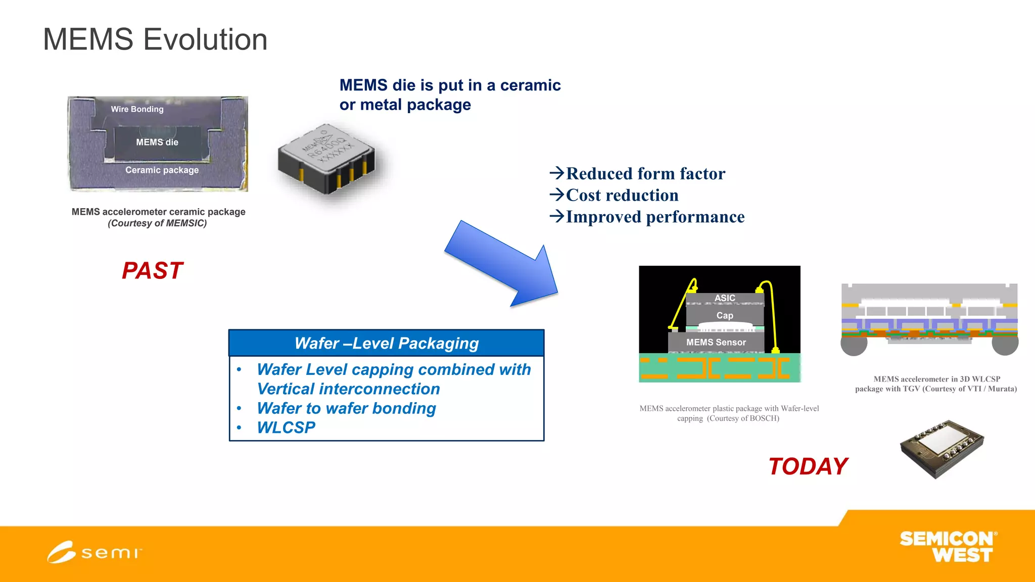 Lithography technology and trends for « Semiconductor frontier » held ...