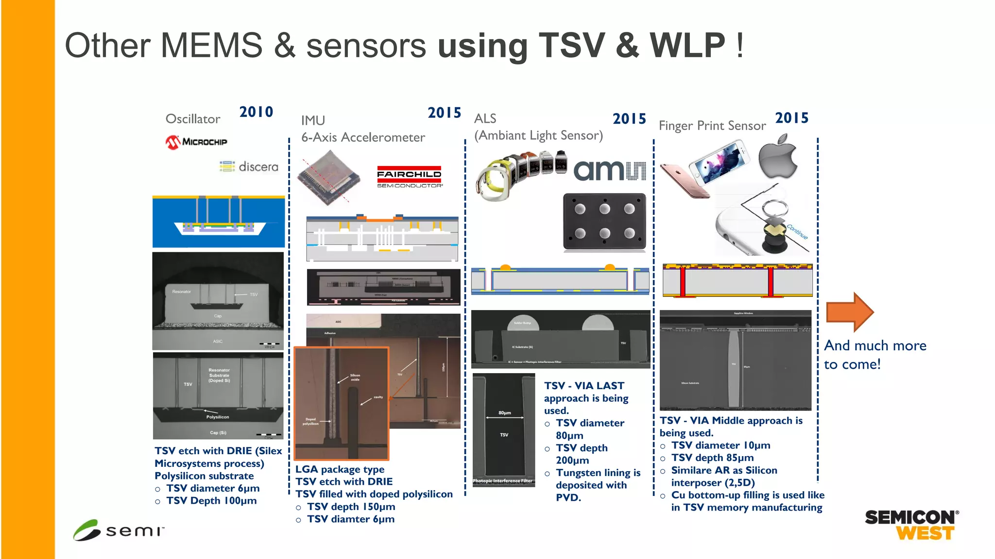 Lithography technology and trends for « Semiconductor frontier » held ...