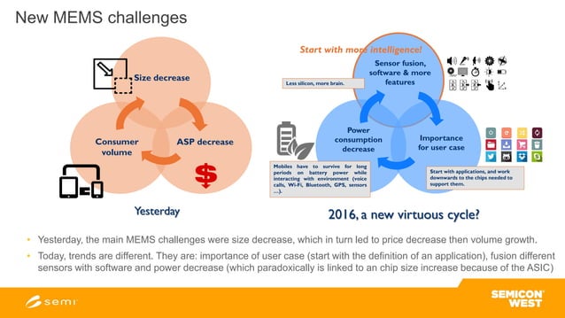 Lithography technology and trends for « Semiconductor frontier » held ...