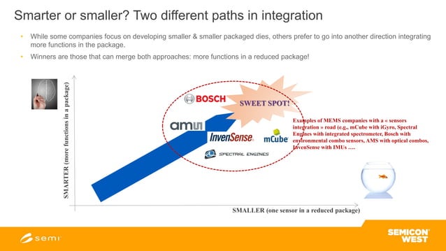 Lithography technology and trends for « Semiconductor frontier » held ...