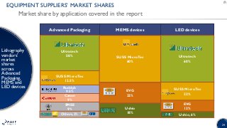 Lithography technology and trends for « Semiconductor frontier » held ...